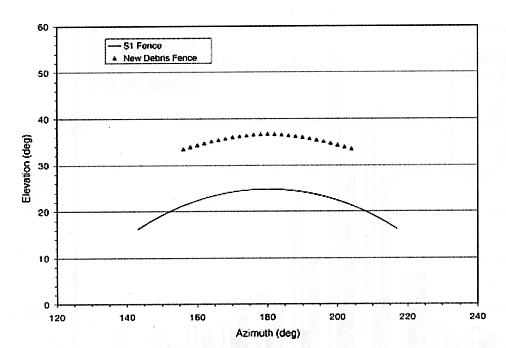 Space Surveillance Sensors: The FPS-85 Radar (April 12, 2012 ...