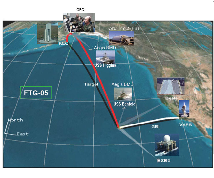 GMD Flight Tests of Operationally-Configured Interceptors (May 9, 2012 ...