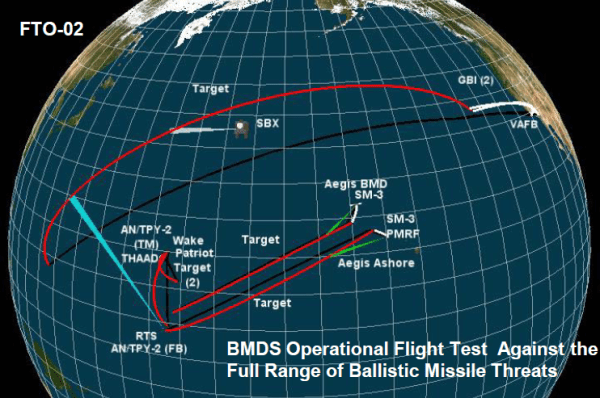 GMD Flight Tests of Operationally-Configured Interceptors (May 9, 2012 ...