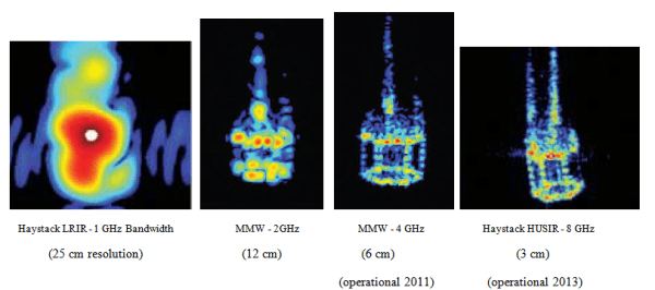 Illustration of Radar Imaging of Satellite (May 20, 2012 ...