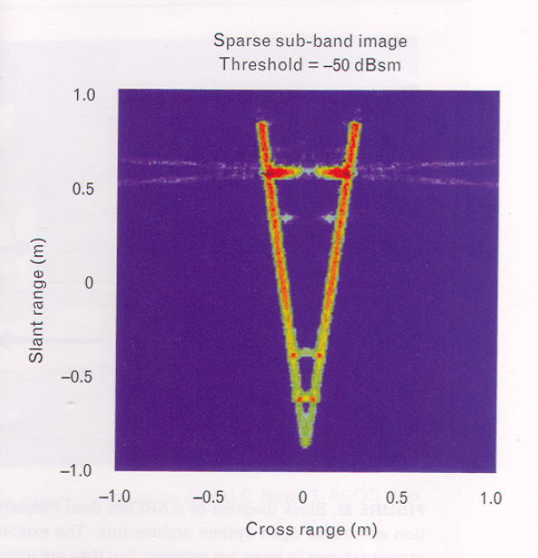 August | 2012 | mostlymissiledefense