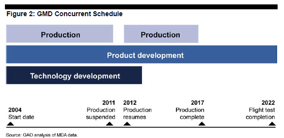 September | 2012 | mostlymissiledefense