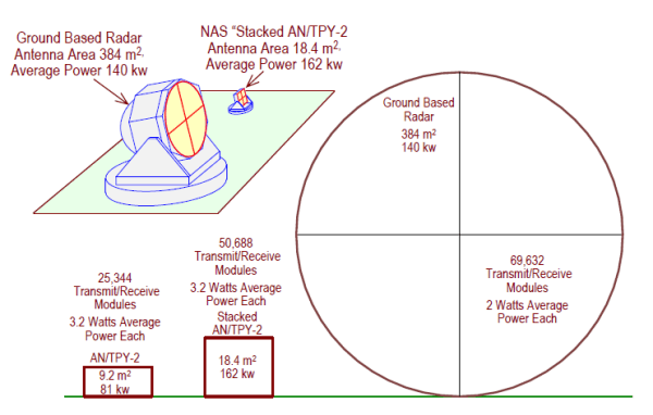 September | 2012 | mostlymissiledefense