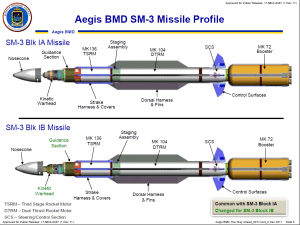 Aegis Ballistic Missile Defense Interceptors (SM-3, SM-2 Block IV, and SM-6) (May 2, 2012 ...