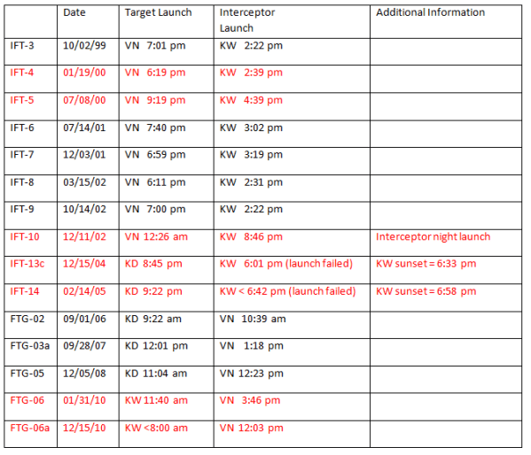 June | 2013 | mostlymissiledefense