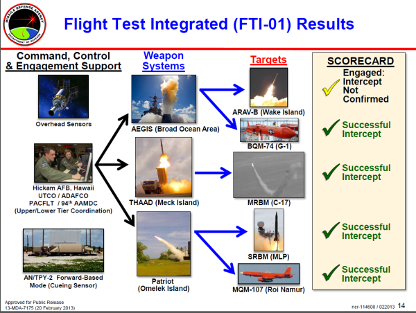 September | 2013 | mostlymissiledefense