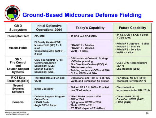 May | 2015 | mostlymissiledefense