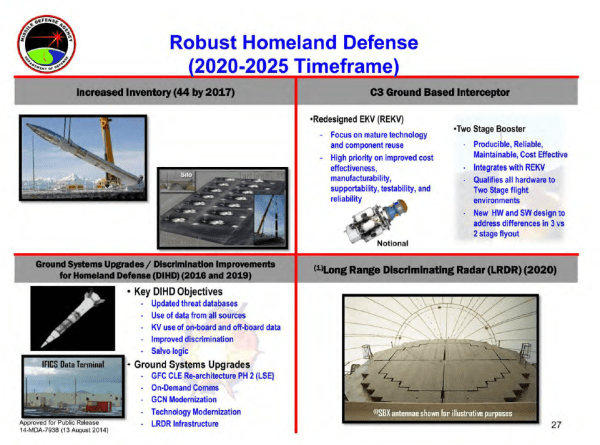 May | 2015 | mostlymissiledefense