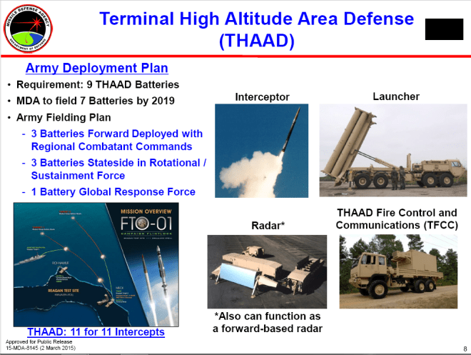 THAAD Battery to be Permanently Deployed in Guam (July 16, 2015) | mostlymissiledefense