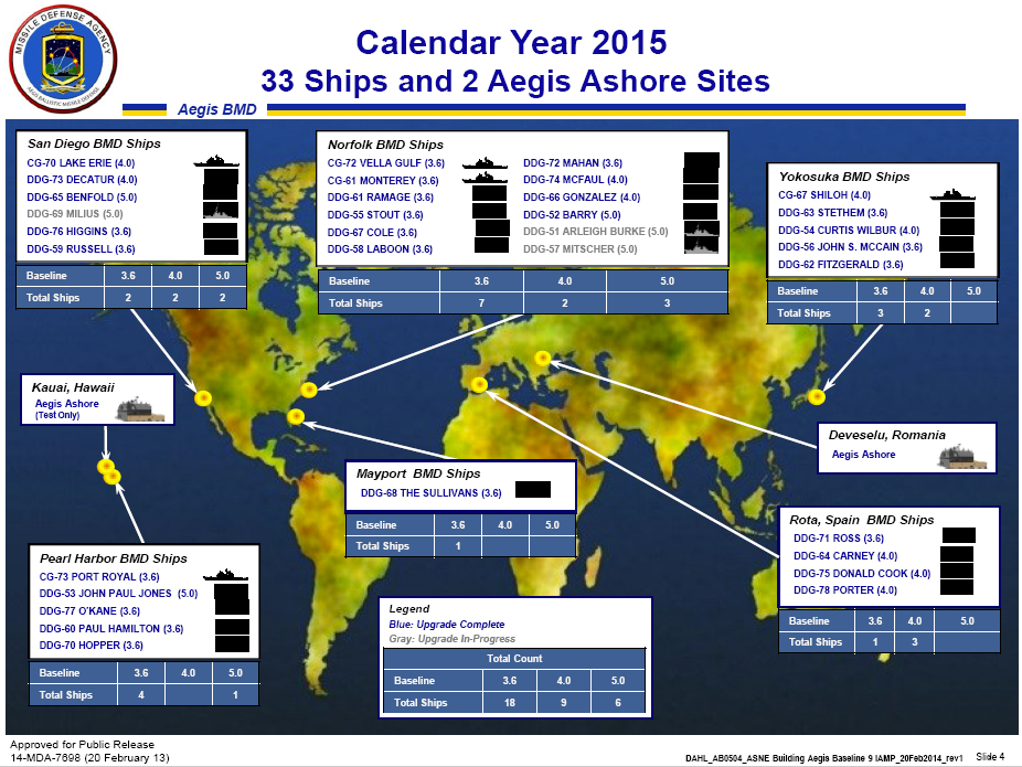 December | 2015 | mostlymissiledefense