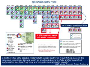 How Many Aegis BMD Ships in 2040? (December 13, 2015) | mostlymissiledefense