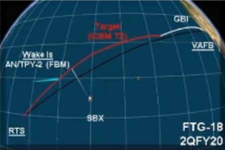 Update on Future Ground-Based Midcourse (GMD) Flight Tests (April 20 ...