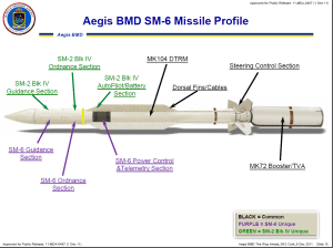 The Sea-Based Terminal Program and the SM-6 Dual Interceptors (July 25 ...
