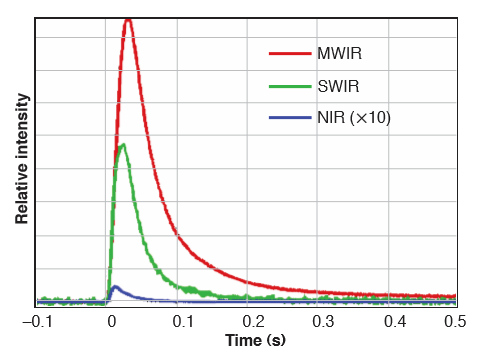 MDA’s Space-Based Kill Assessment (SKA) Experiment (August 9, 2016 ...
